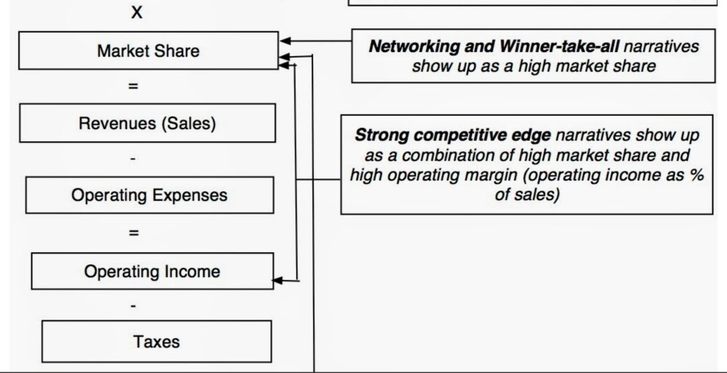 Story vs. Spreadsheet: The Battle for High-Growth Tech Valuations ...