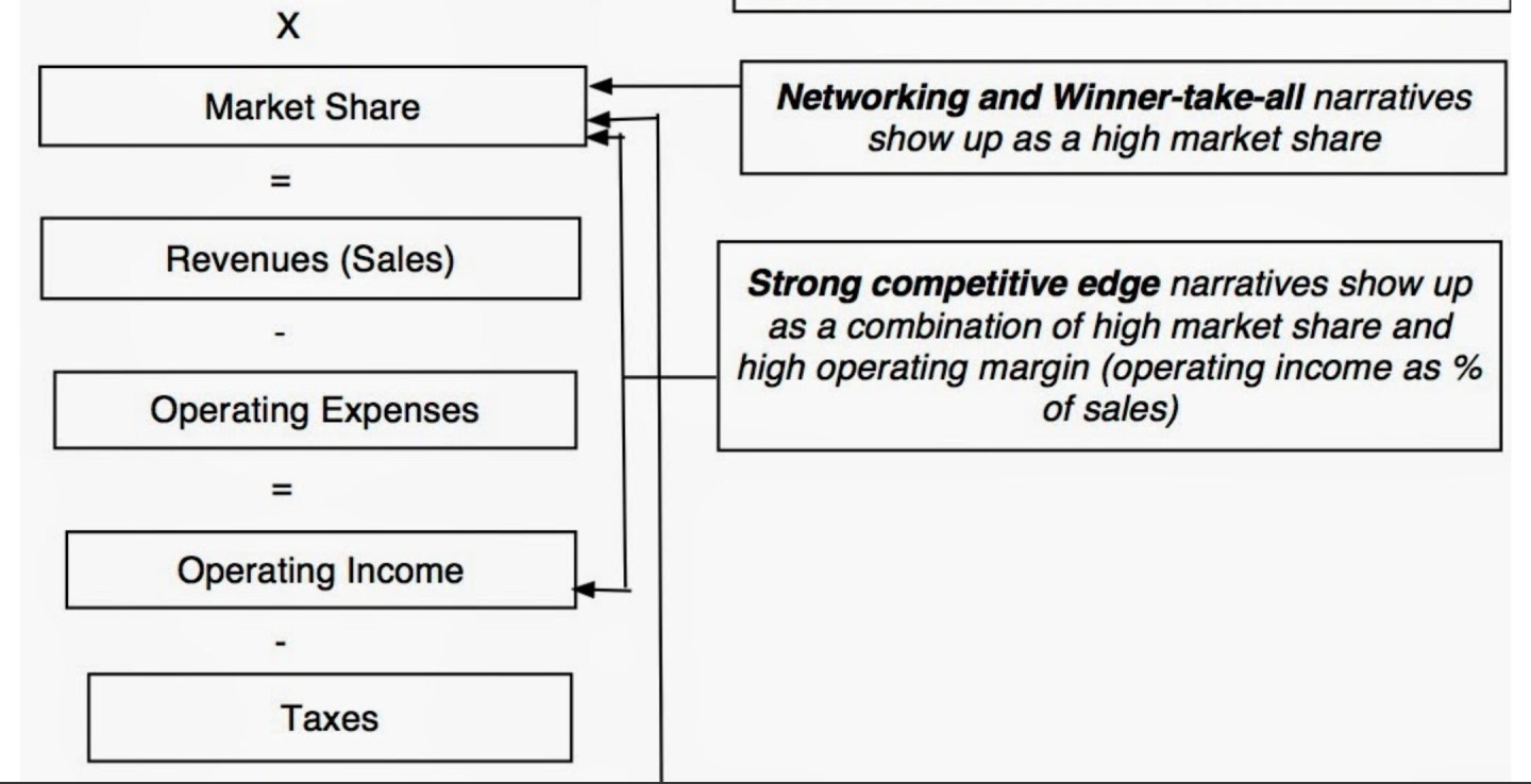 Story vs. Spreadsheet: The Battle for High-Growth Tech Valuations ...